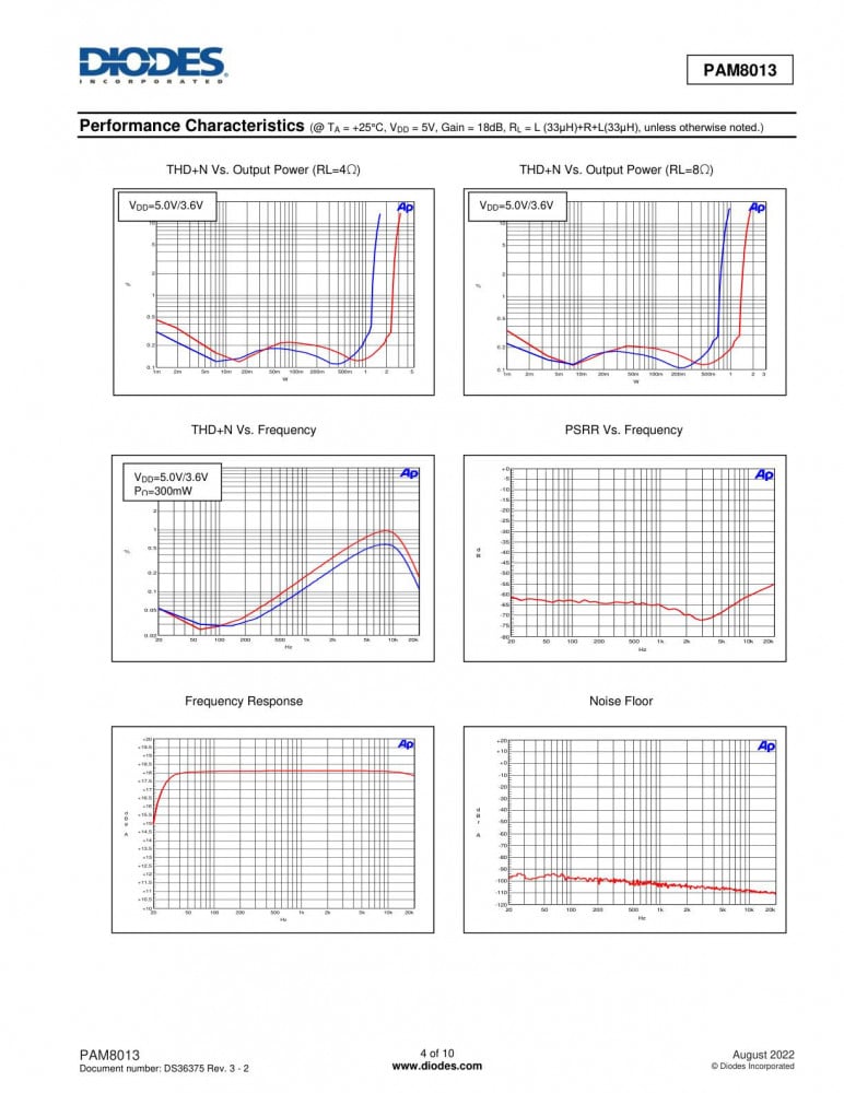 PAM8013 datasheet page 4