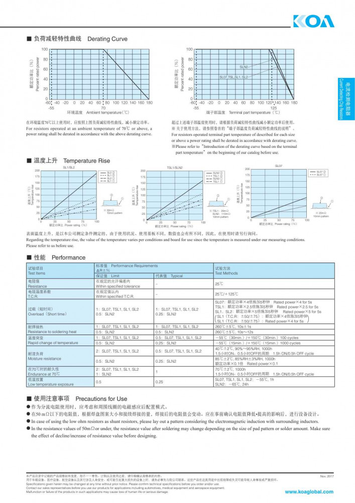 KOA SL2TTE47L0F datasheet page 2