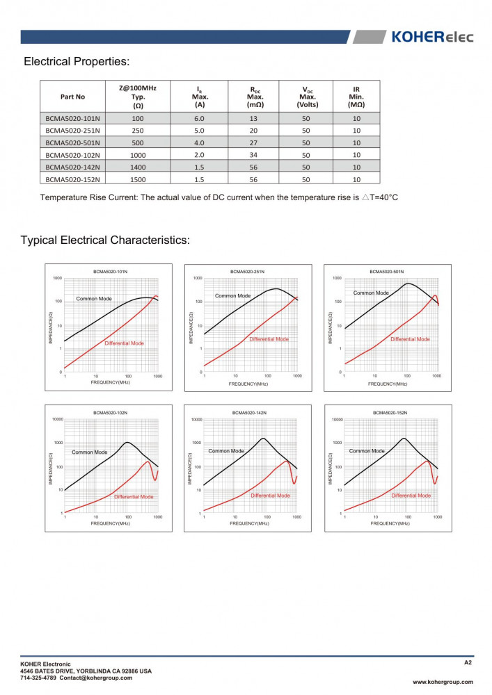 BCMA5020-142N datasheet page 2