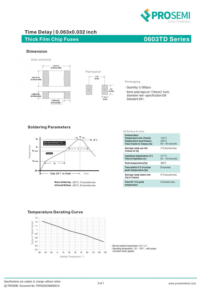 0603TD Series technical document page 2
