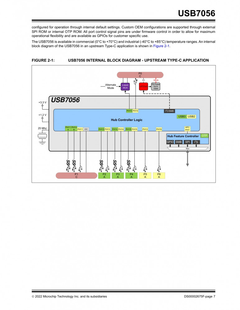 USB7056 technical document preview, page 7
