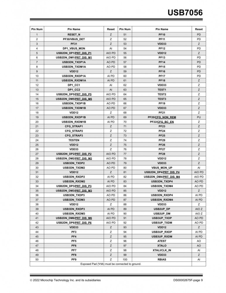 USB7056 technical document preview, page 9