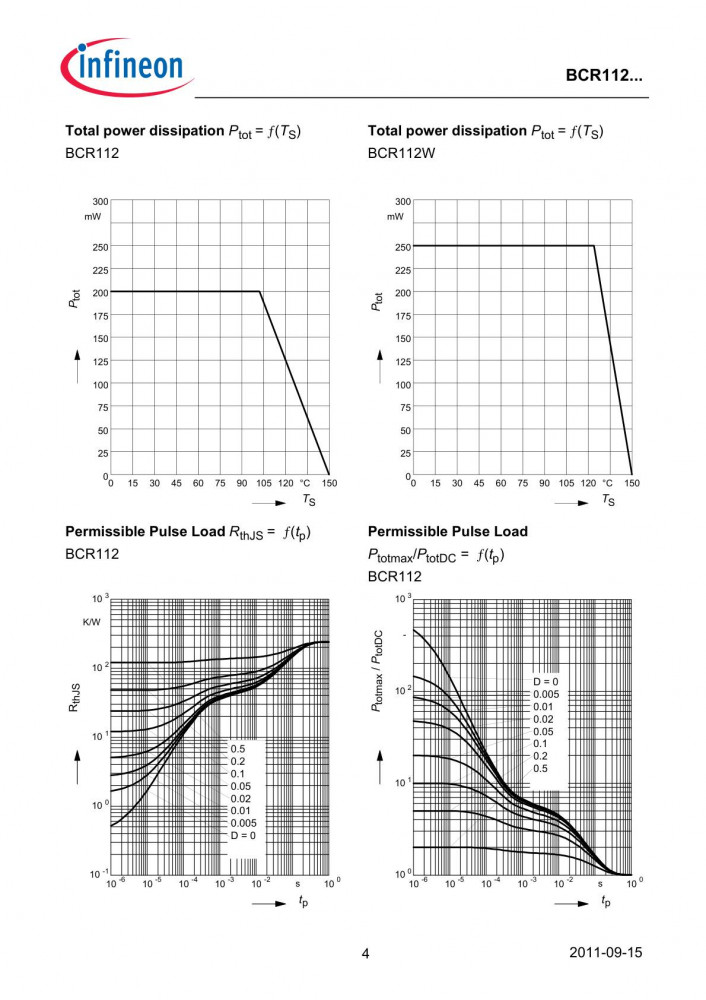 BCR 112 E6327 datasheet page 4
