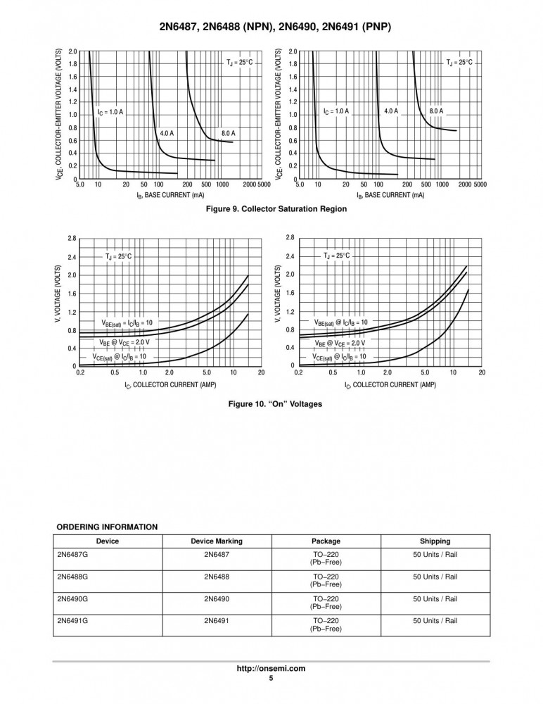 2N6487 datasheet page 5