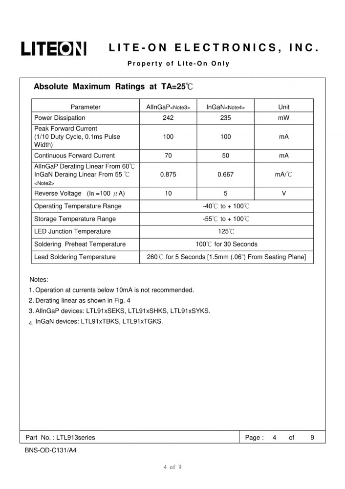 LTL913 series datasheet page 4