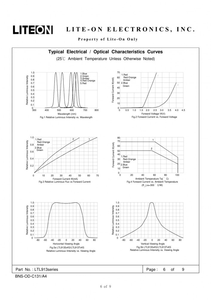LTL913 series datasheet page 6