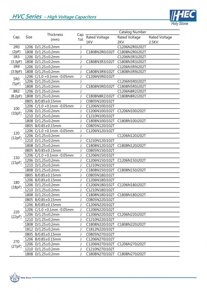 IHHEC HVC catalog page 6