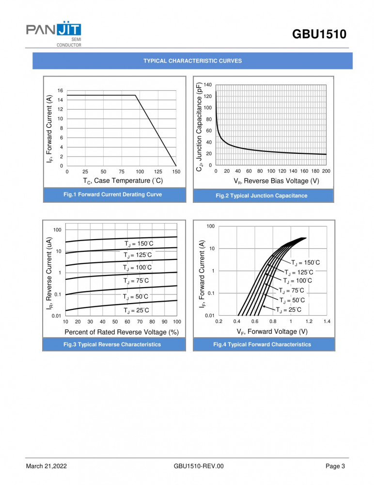 GBU1510 datasheet page 3