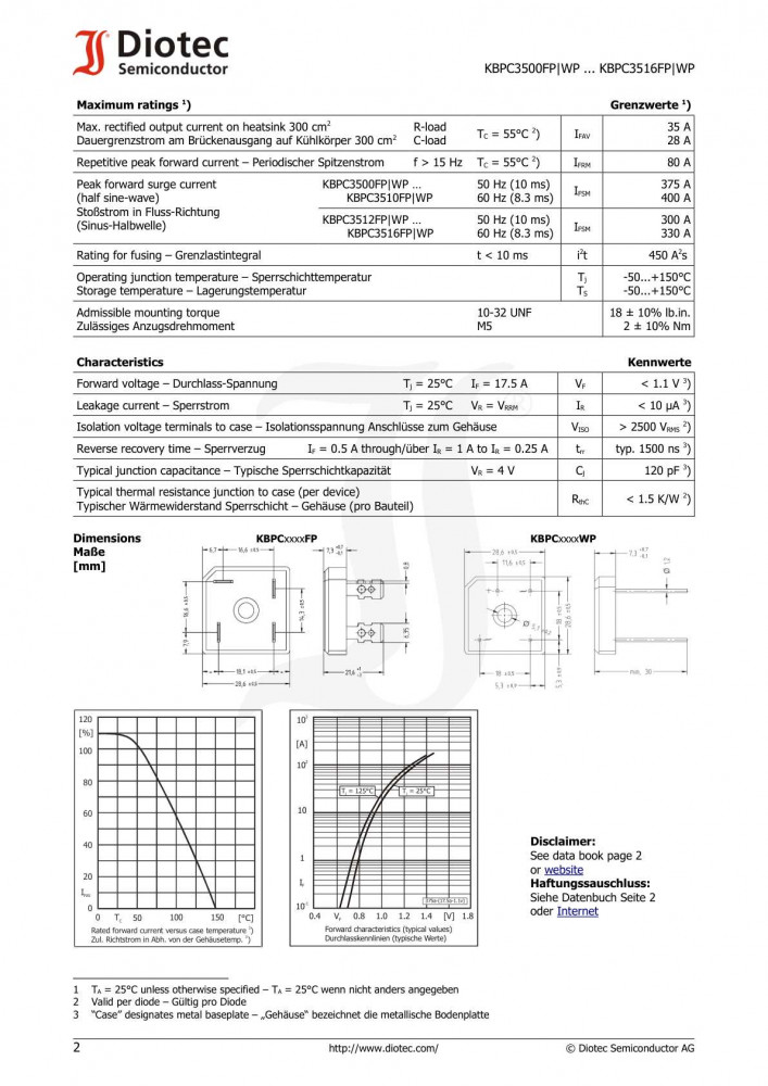 KBPC3516WP datasheet page image 2