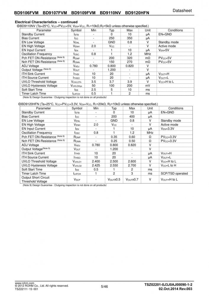 BD9109FVM-TR datasheet page 5