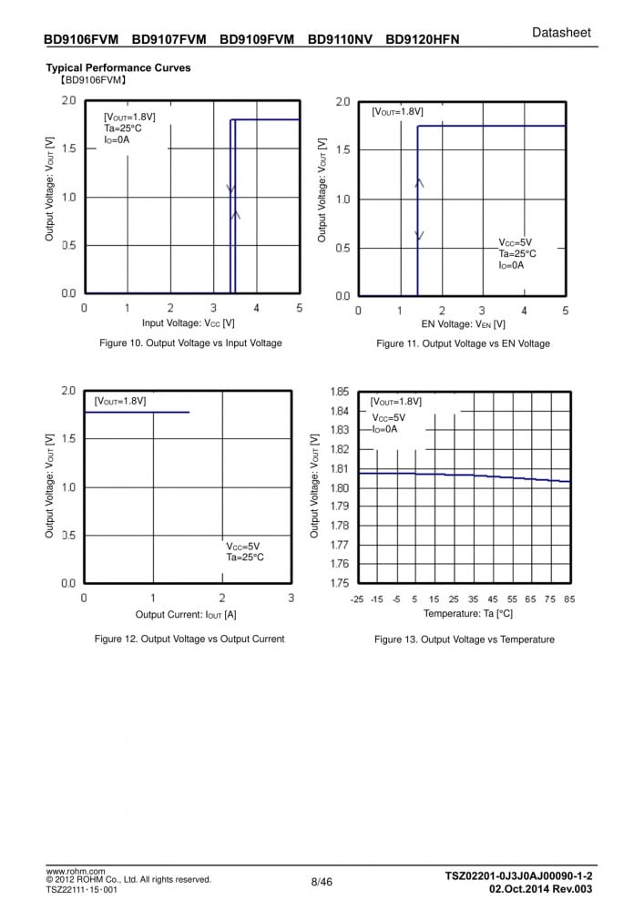 BD9109FVM-TR datasheet page 8