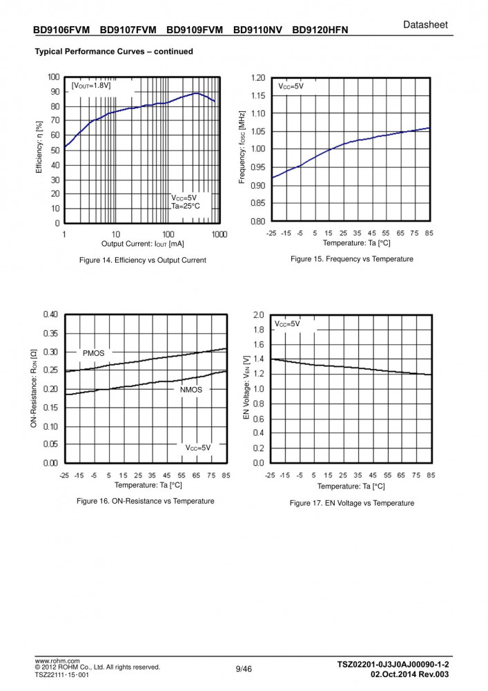 BD9109FVM-TR datasheet page 9