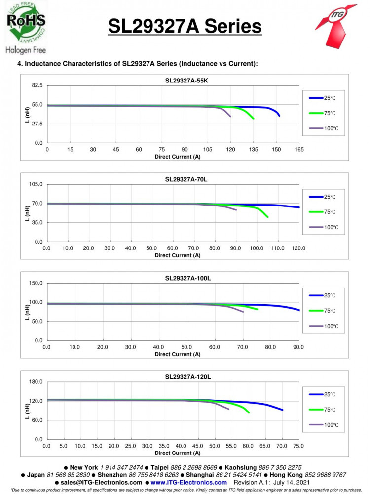 SL29327A technical document page 2
