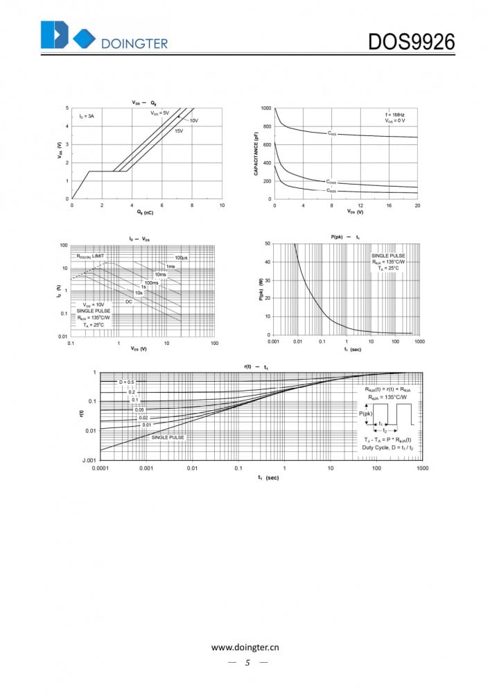 DOS9926 datasheet page 5