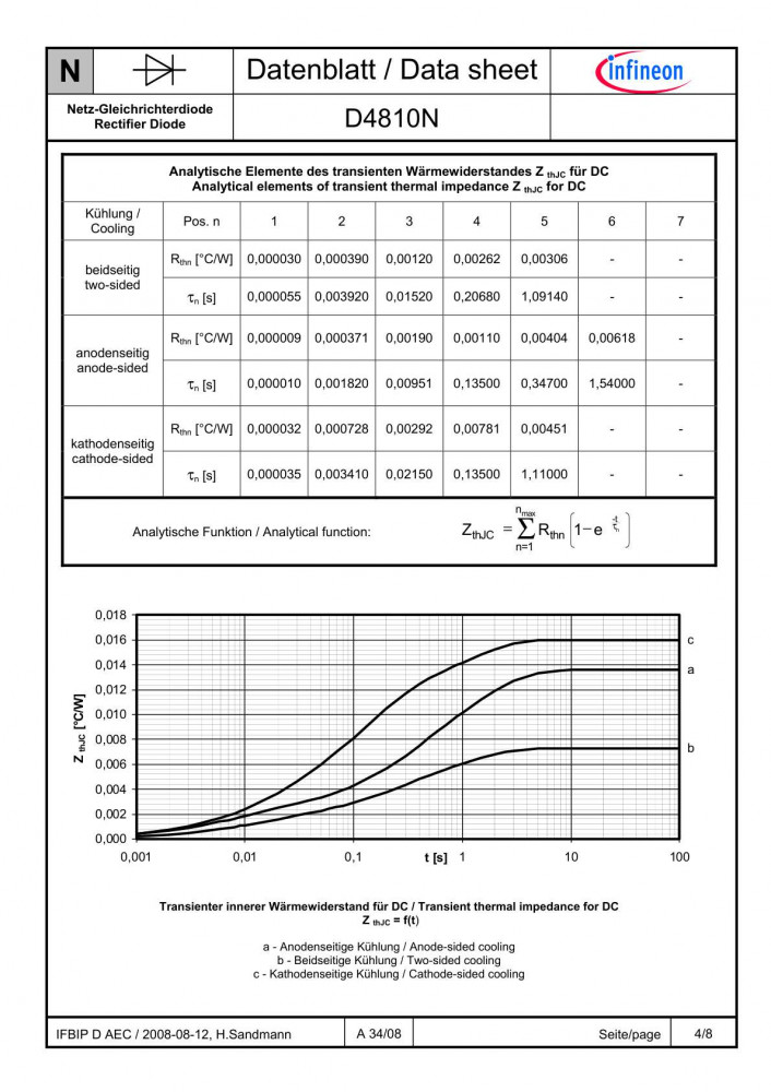 D4810N datasheet page 4