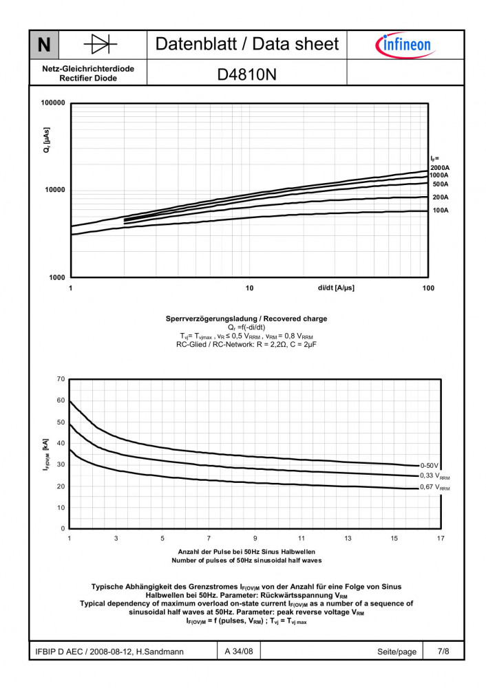 D4810N datasheet page 7