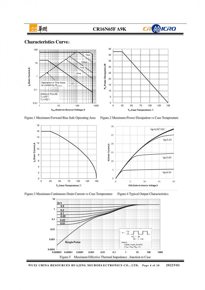CR16N65FA9K datasheet page 4
