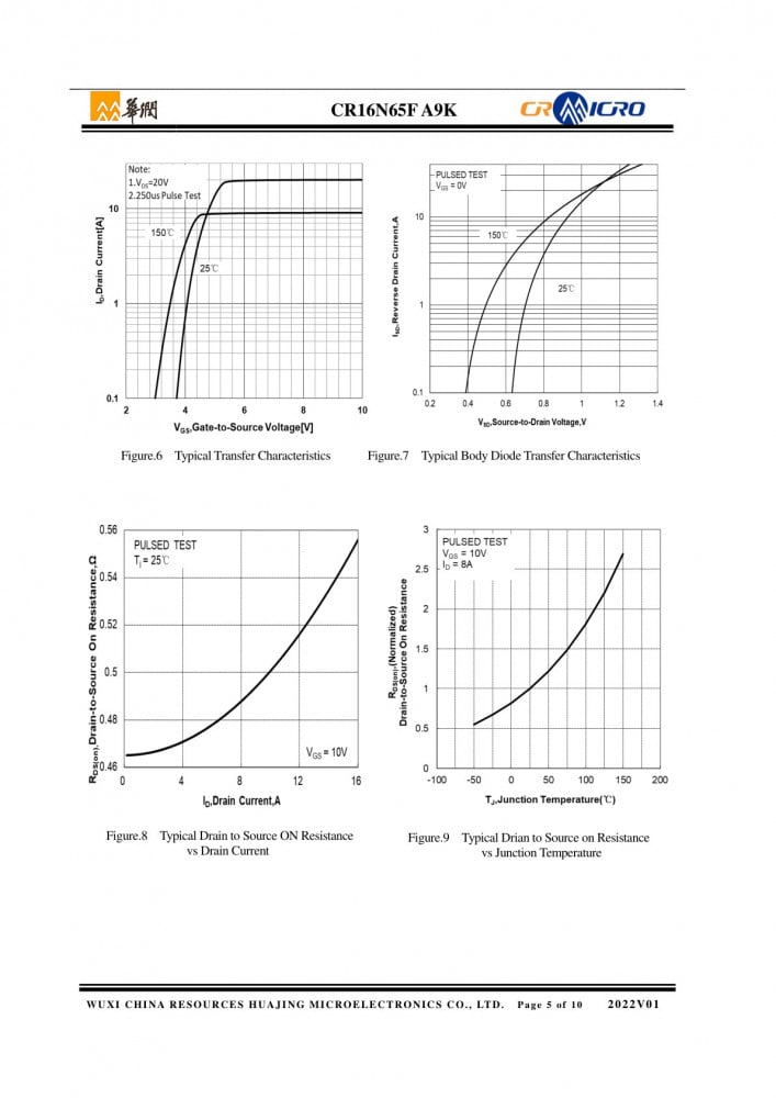 CR16N65FA9K datasheet page 5