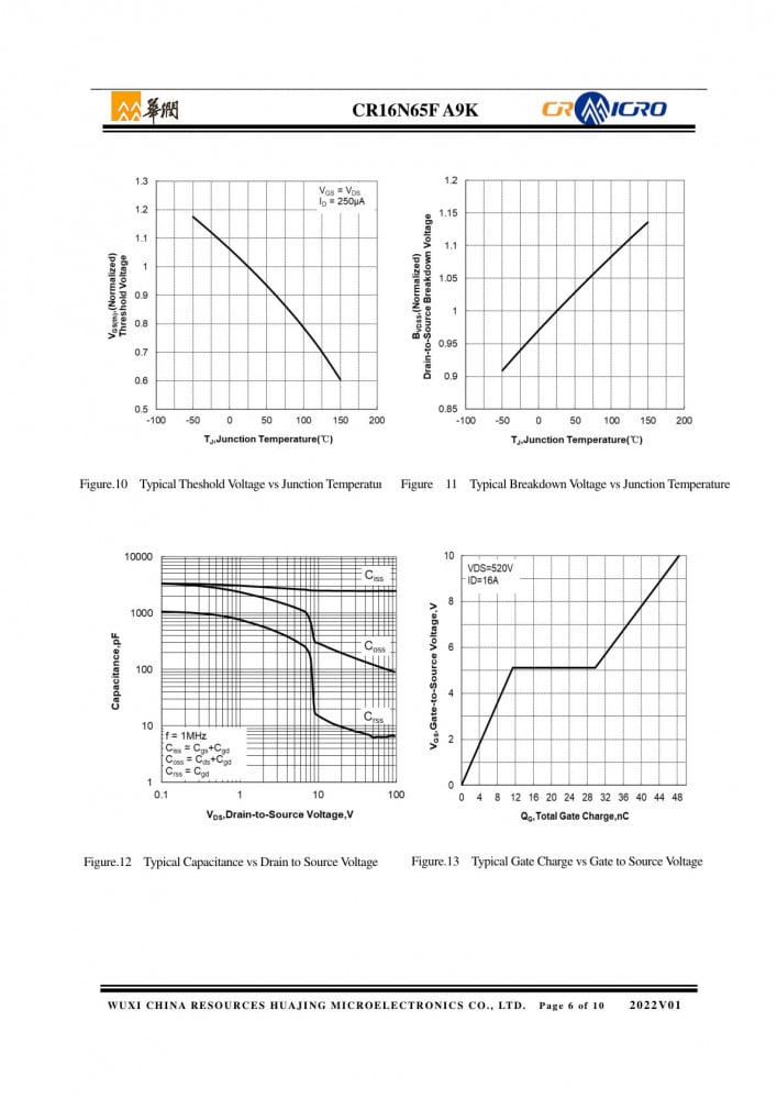 CR16N65FA9K datasheet page 6