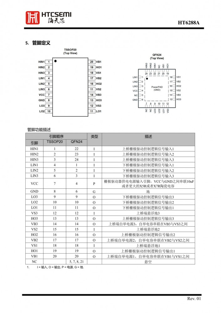 HT6288A datasheet page 2