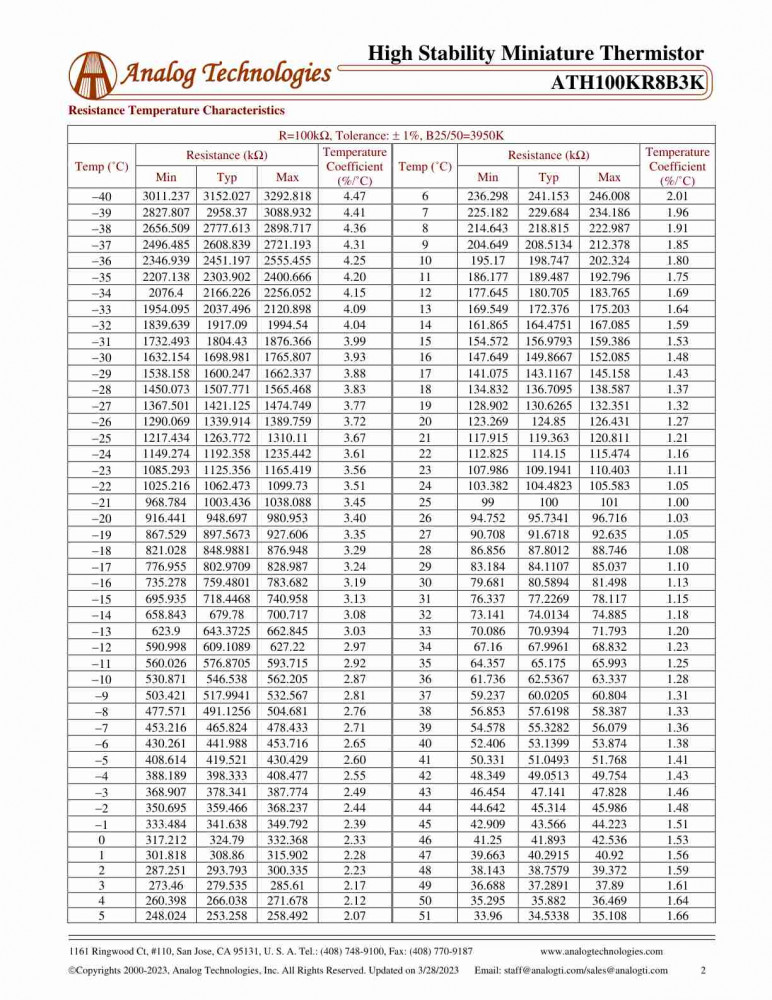 ATH100KR8B3K datasheet page 2