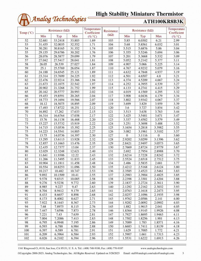ATH100KR8B3K datasheet page 3