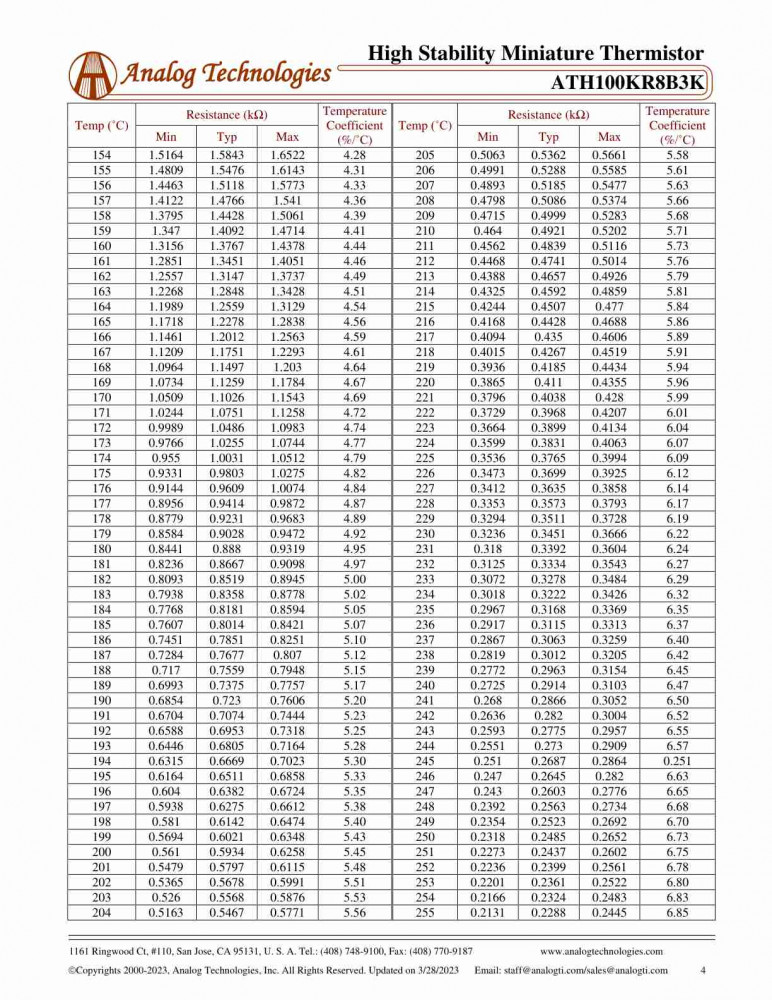 ATH100KR8B3K datasheet page 4