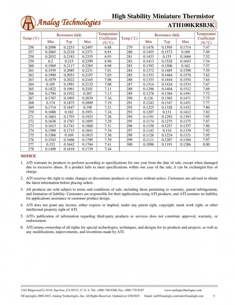 ATH100KR8B3K datasheet page 5