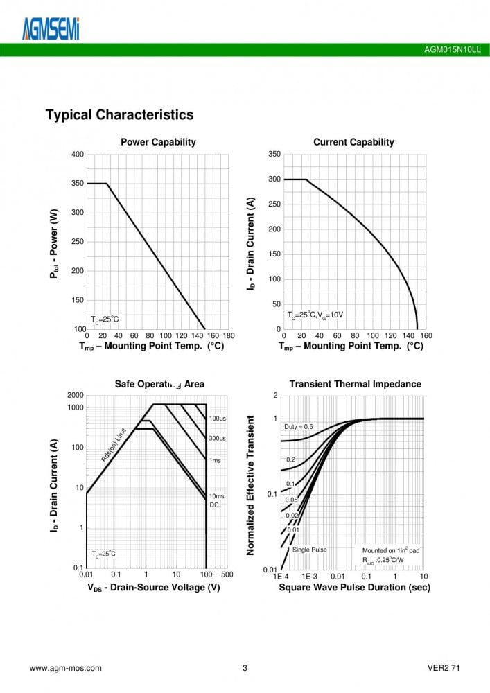 AGM015N10LL datasheet page 3