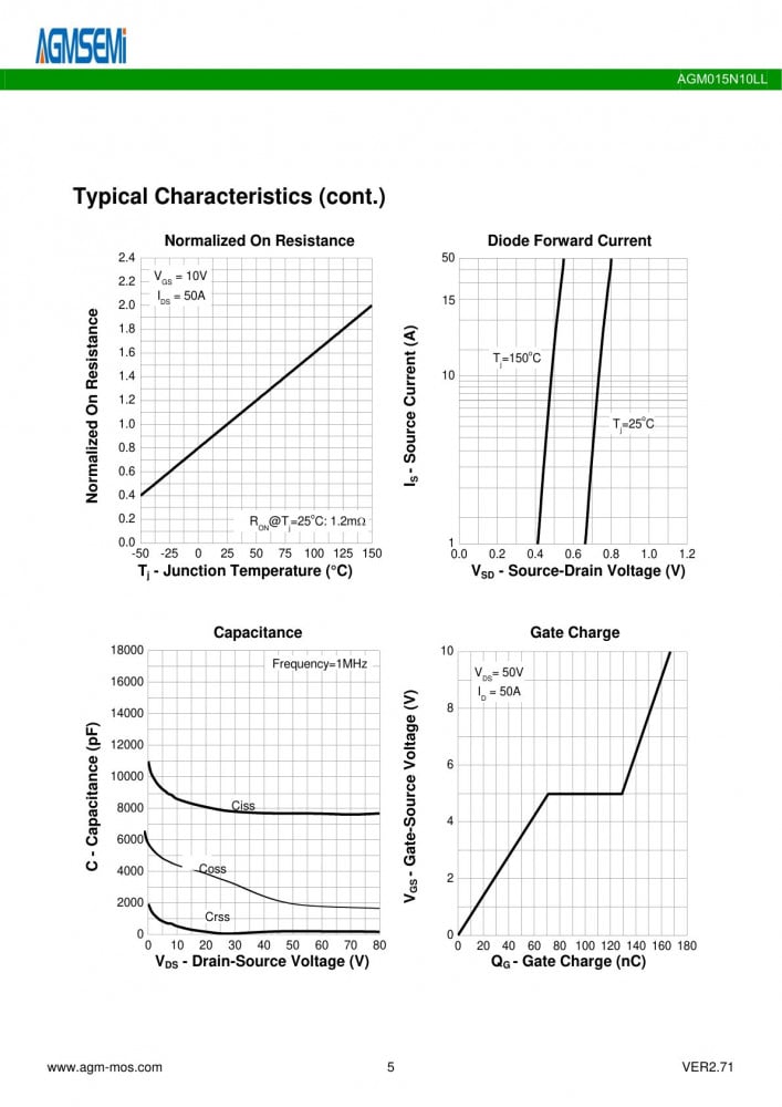 AGM015N10LL datasheet page 5