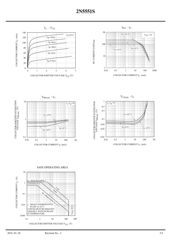 2N5551S-RTK/P datasheet page 3