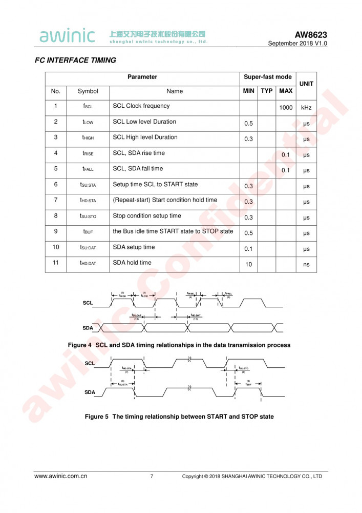 AW8623DNR datasheet page 7