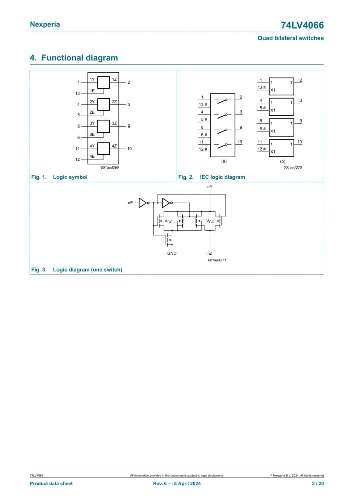 74LV4066D datasheet page 2