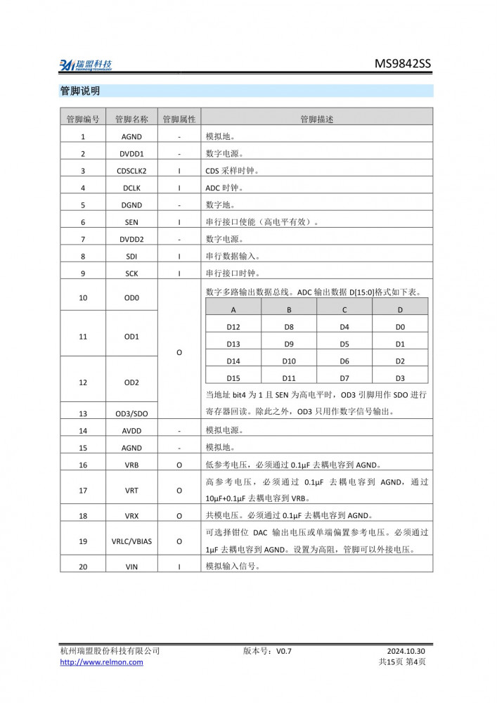 MS9842SS datasheet page 4