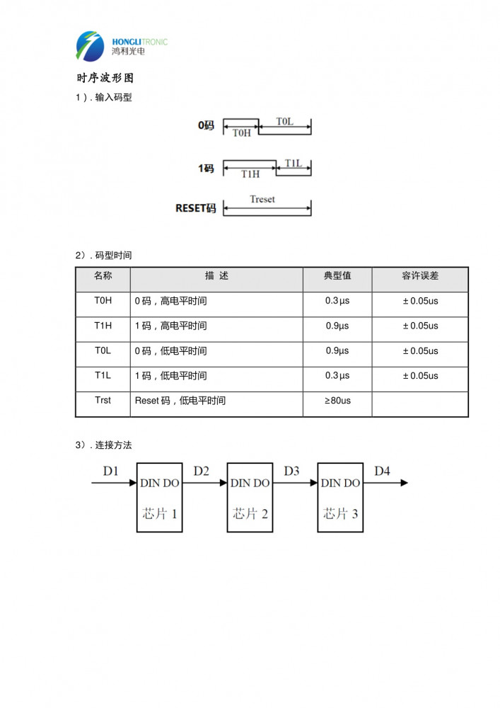 HL-5050RGB-IC-S1-HL specification page 5