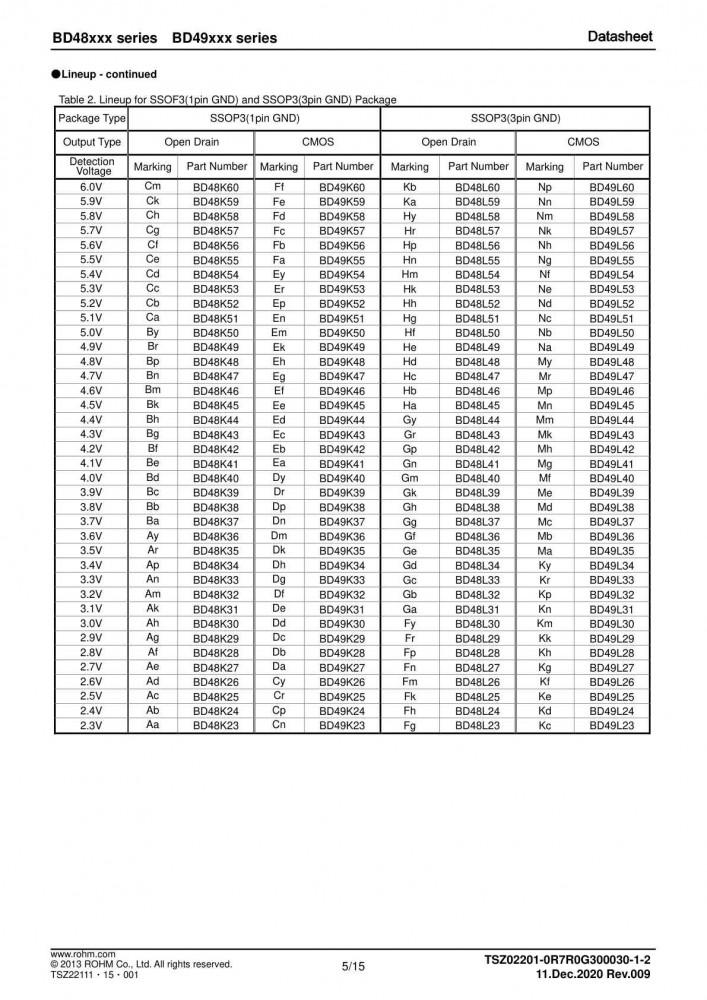 BD4830FVE-TR datasheet page 5