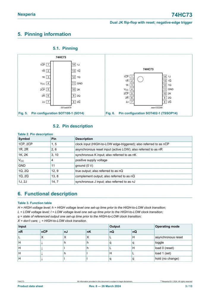 74HC73 datasheet page 3