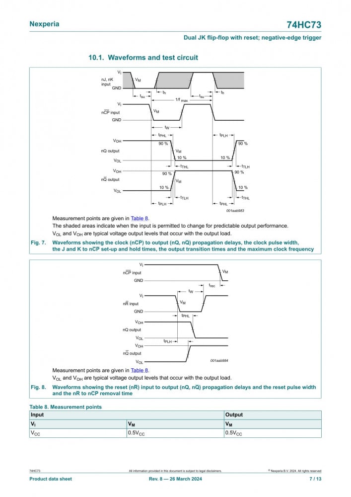 74HC73 datasheet page 7