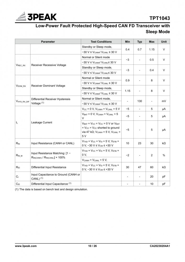 TPT1043 datasheet page 10
