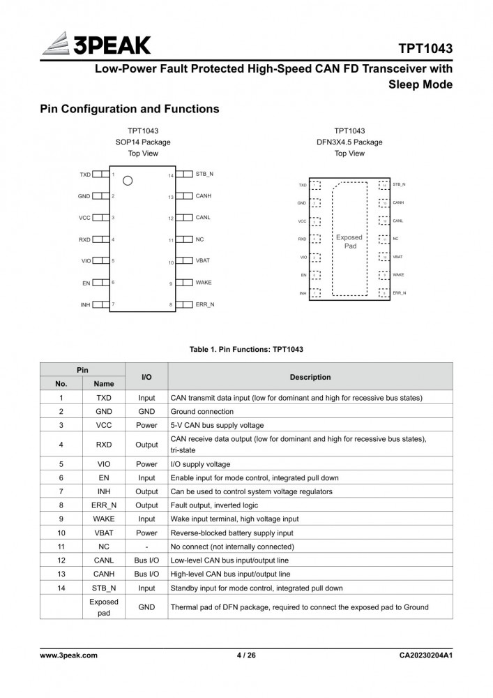 TPT1043 datasheet page 4