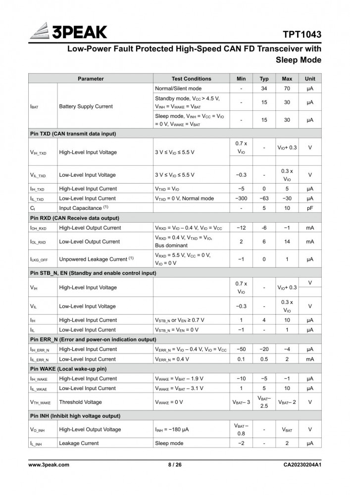 TPT1043 datasheet page 8