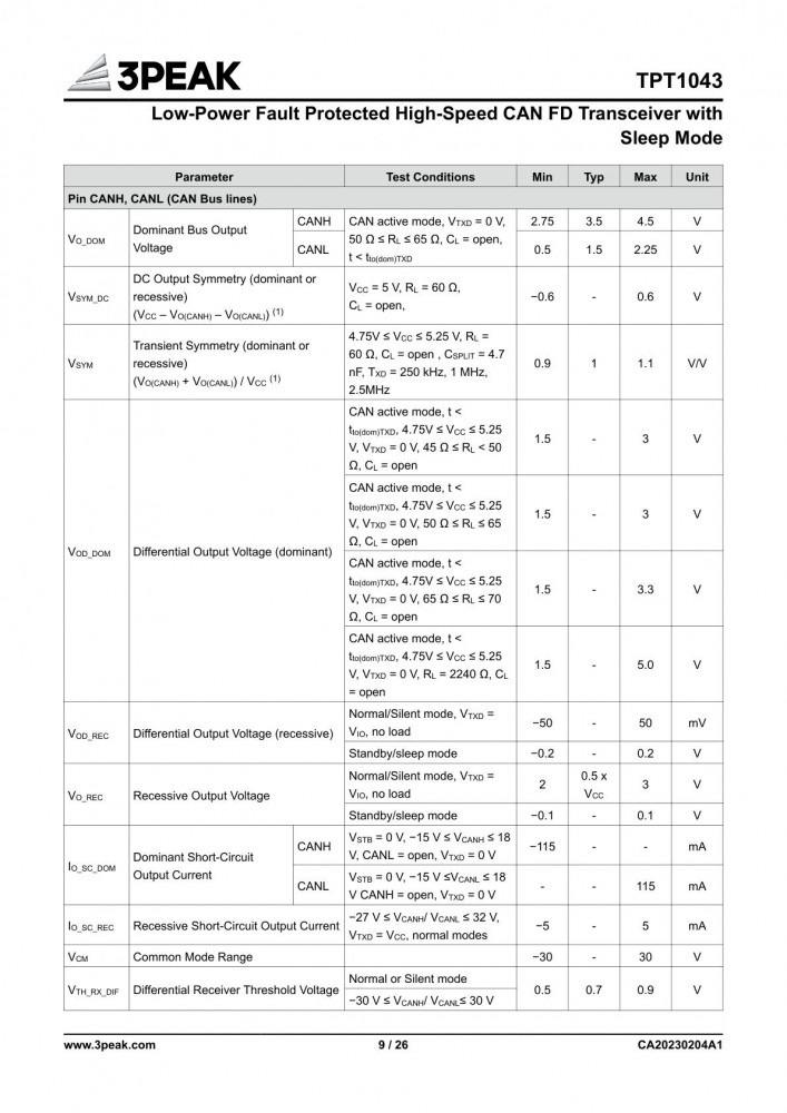 TPT1043 datasheet page 9
