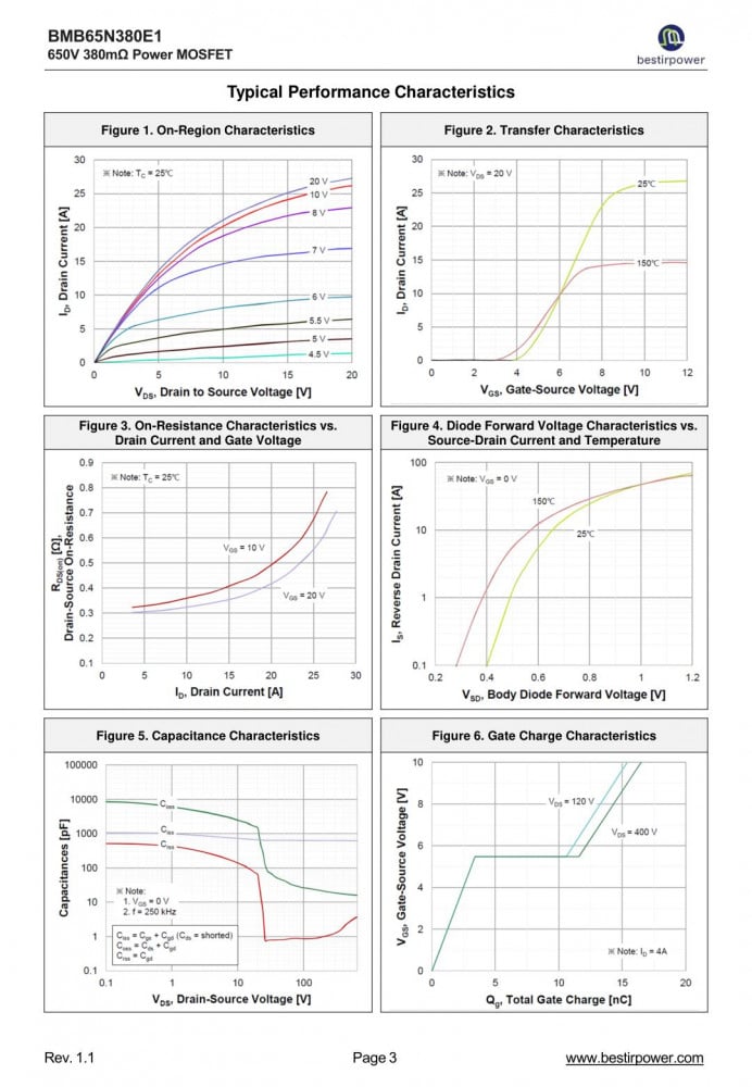 BMB65N380E1 datasheet page 3