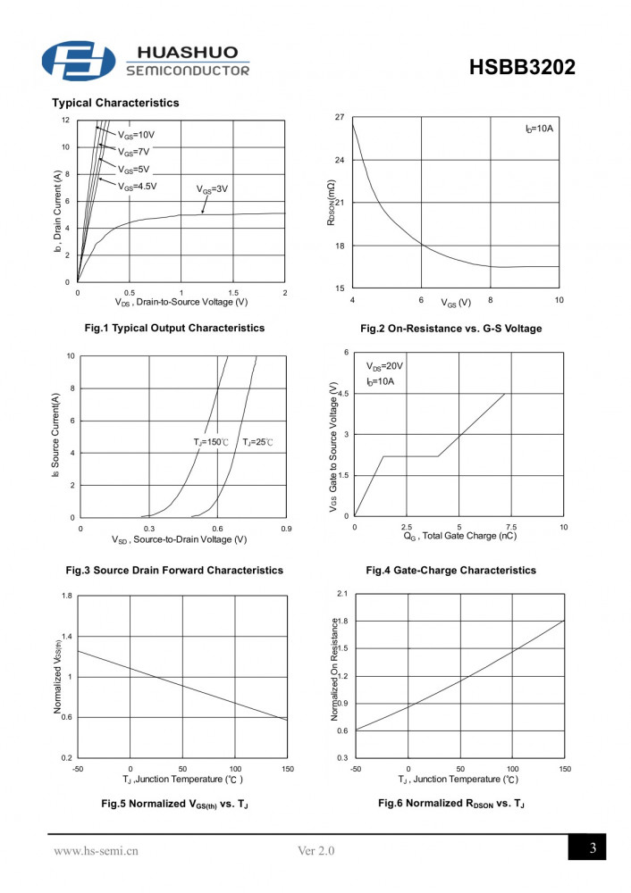 HSBB3202 datasheet page 3
