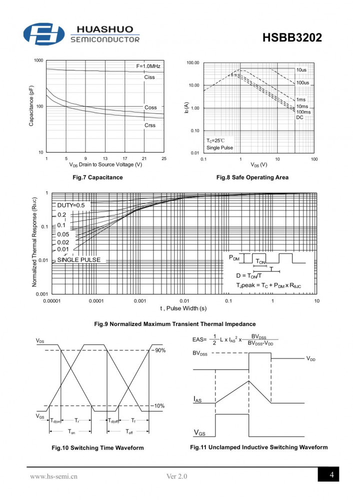 HSBB3202 datasheet page 4