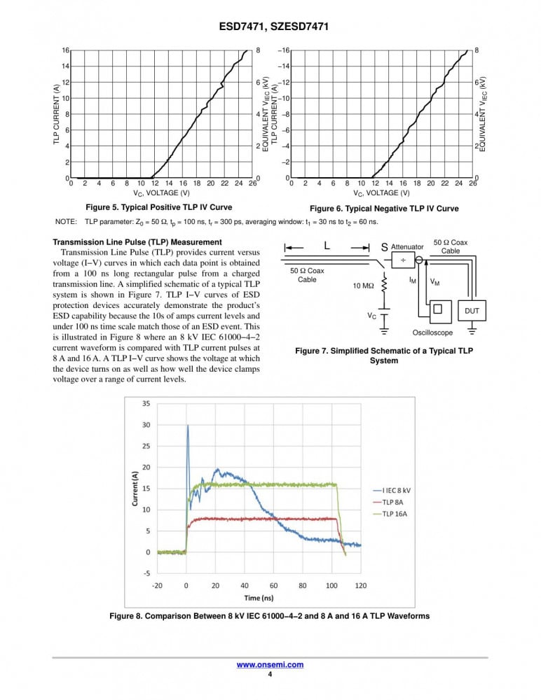 SZESD7471N2T5G datasheet page 4