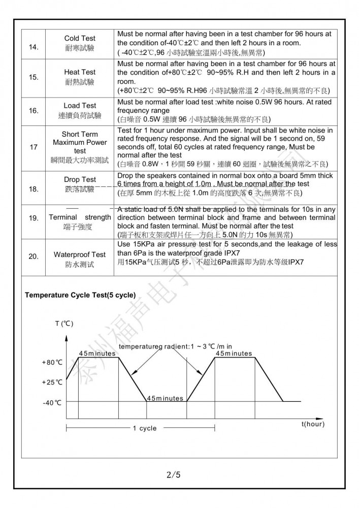 FS3020NB0805-H4.3-R01 frequency response page