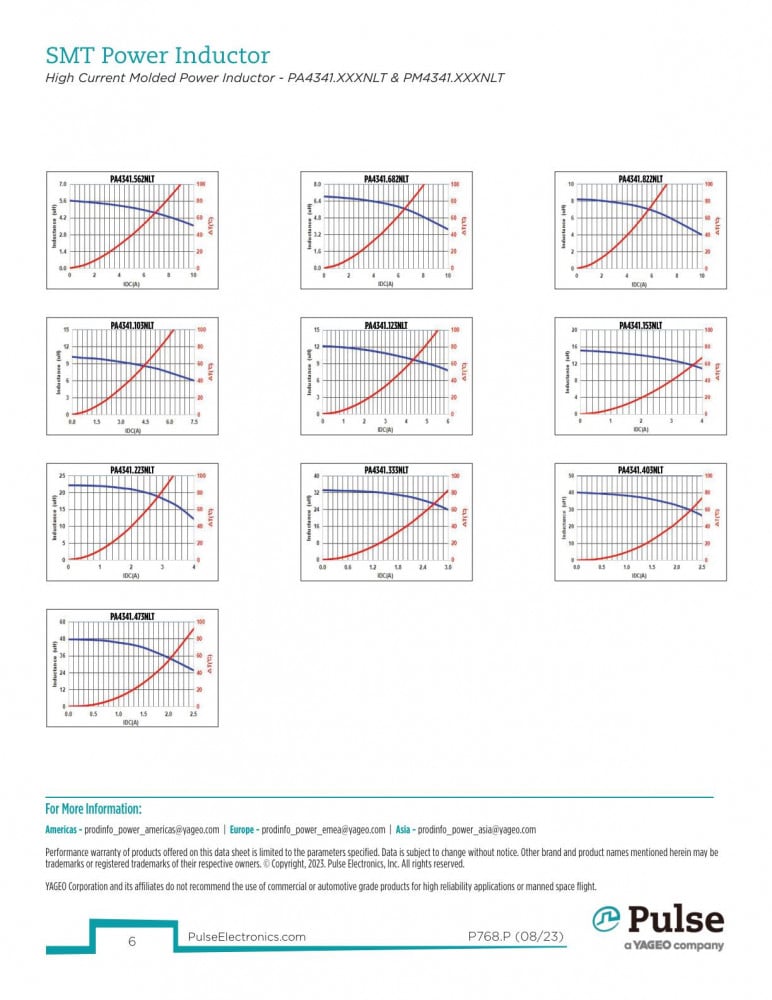PA4341 datasheet page 6