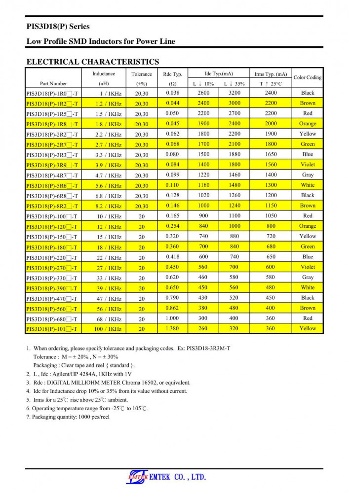 EMTEK PIS3D18(P) series datasheet page 2