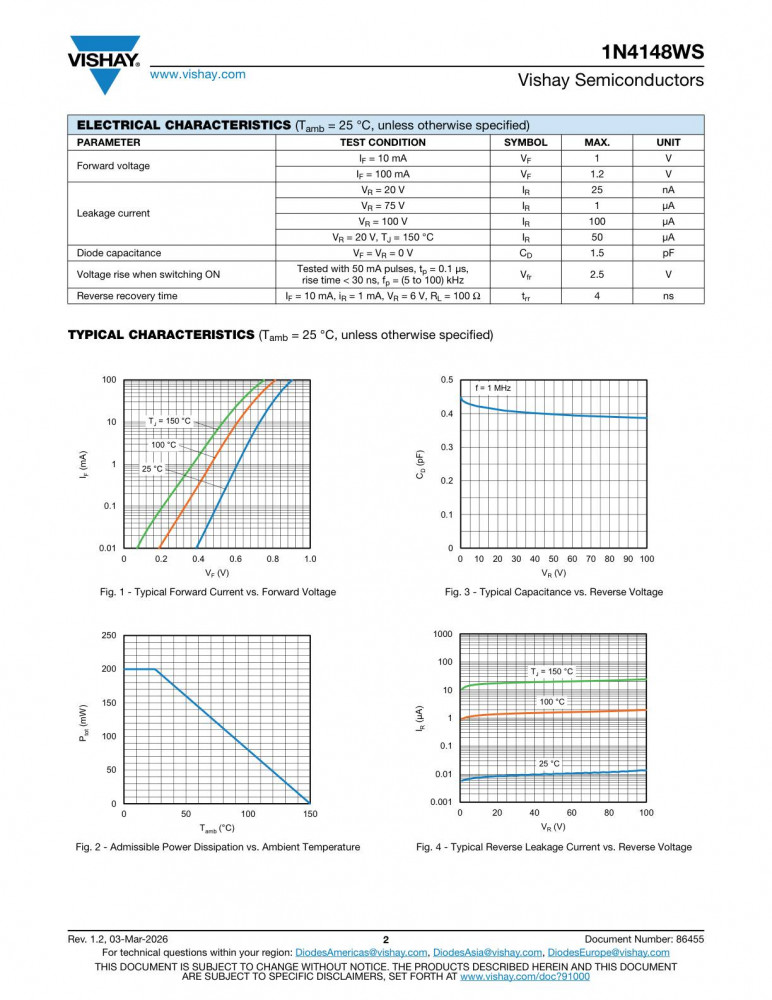 1N4148WS datasheet page 2